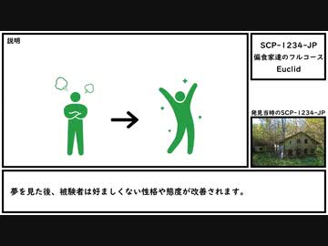 【ゆっくり紹介】SCP-1234-JP【偏食家達のフルコース】 - ニコニ･コモンズ